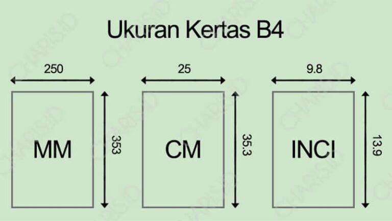 Saiz Kertas B4: Dimensi, Kegunaan, dan Tips Pemilihan