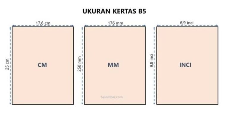 Saiz Kertas B5: Dimensi, Kegunaan, dan Tips Pemilihan